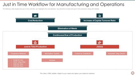 Jit Ppt Powerpoint Presentation Complete Deck With Slides
