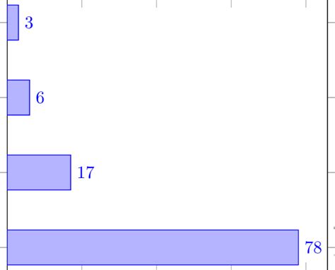 Number Of Publications According To The Ml Type Download Scientific Diagram
