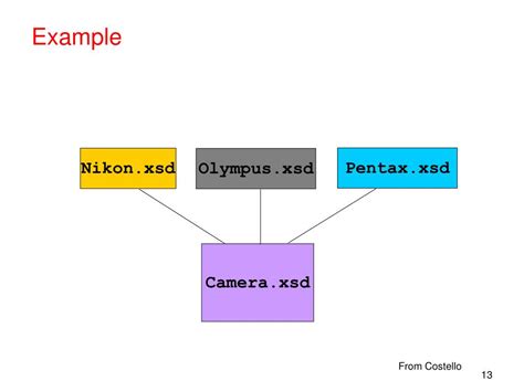 Ppt Xml Dtd Xml Schema And Xslt Powerpoint Presentation Free Download Id 7043919