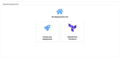 Blueprint Deployments Cloudify Documentation Center