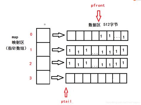 c stl deque容器 std dequee的扩容 csdn博客