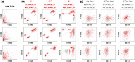 Quantification Performance Comparison Of Seven Representative Workflows