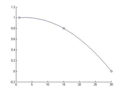 Mysql Query For Logarithmic Aging Stack Overflow
