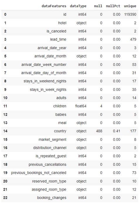 Python Exercise Myskill Hello Everyone By Putu Erika Rahayuningrum
