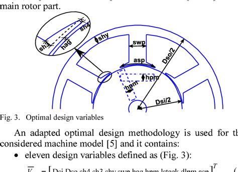 Figure 1 From Surface Ndfeb Versus Ferrite Ipm Motor Drive For Low Power 100w To 2000w