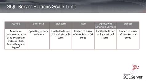 Introduction To Sql Server By Moamen Hany Pptx