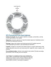 Understanding NIMS Management Characteristics and ICS Structures ...