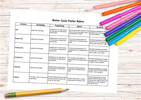 Taking Your Rubrics To The Next Level Seeds For Teachers