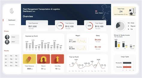 Fleet Management Transportation And Logistics Dashboard Other Levels