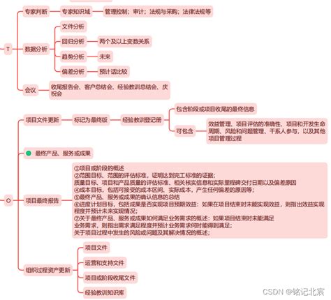 信息系统项目管理师（第四版）教材精读思维导图 第八章项目整合管理 信息系统项目管理师第4版教材思维导图 csdn博客