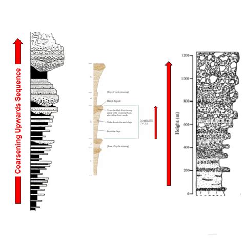 Geol Lecture Exam 2 4 Diagram Quizlet