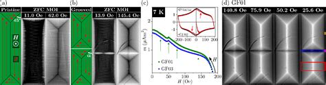 Figure 1 From Magnetic ﬁeld Induced Weak To Strong Link Crossover In