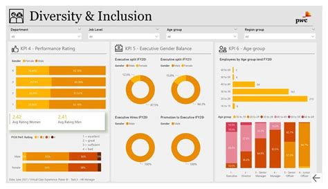 Visualisation à Partir De Tables Excel Freelancer