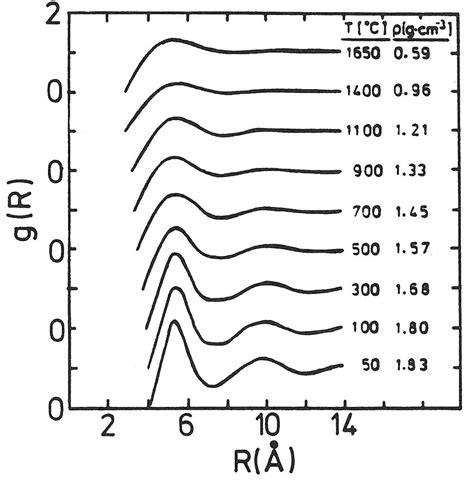 3 The Cesium Cesium Pair Correlation Function For A Number Of