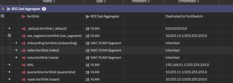 Fortilink Help R Fortinet
