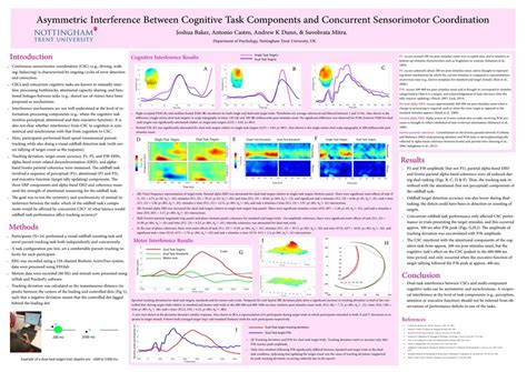 Pdf Asymmetric Interference Between Cognitive Task Components And