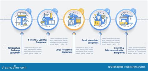 Trash Types Segregation With Recycling Bins Vector Illustration CartoonDealer Com