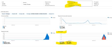 Fix Aks Scaling Cluster Autoscaler · Issue 112 · Microsoft