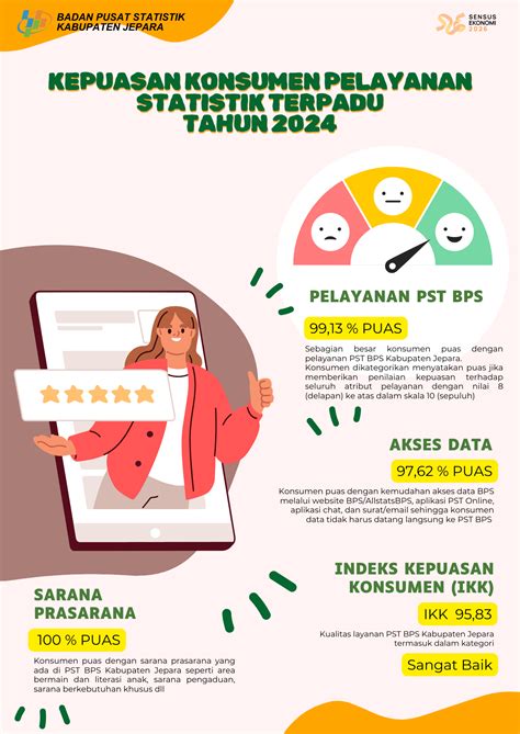 Layanan Bps Portal Ppid Bps Ri