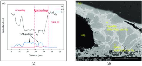 Microstructure Of The Brazing Zone Of The Joint With A Low Download Scientific Diagram