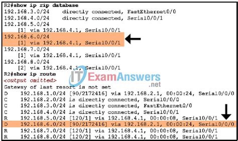 Refer To The Exhibit A Router Learns A Route To The 192 168 6 0 Network As Shown In The Output