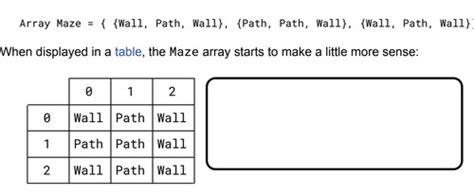 Fundamentals Of Data Structures Flashcards Quizlet