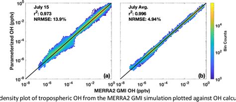Figure 1 From A Machine Learning Methodology For The Generation Of A Parameterization Of The