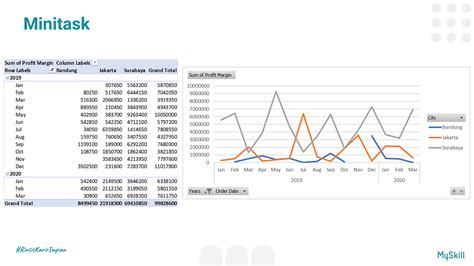 Excel For Beginners Basic Excel Belajar Excel Memang Selalu… By