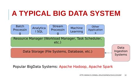 21 The Apache Big Data Technologies