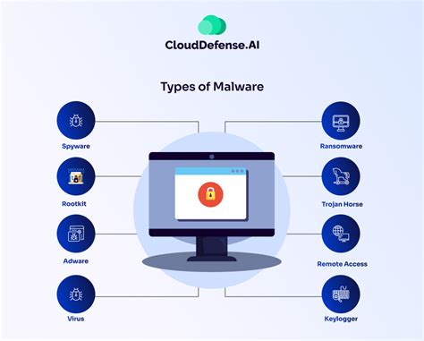 What Is Malware Definition Types And Prevention