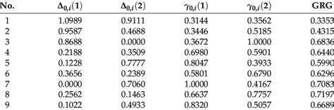 difference sequences grey correlation coefficients and relational