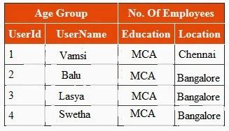VamsiDotnetStudio Group Columns In Asp Net Gridview Header Row Display Multiple Columns Under