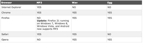 recording in real time with the web audio api part 1 nearshore