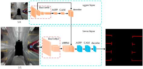 Figure 1 From Review Of Vision Based Deep Learning Parking Slot Detection On Surround View