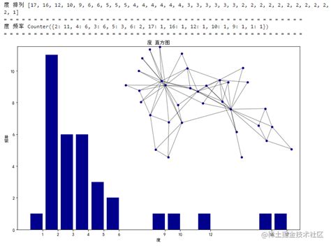 Python Networkx实践社交网络可视化 掘金 Python Networkx实践社交网络可视化 掘金