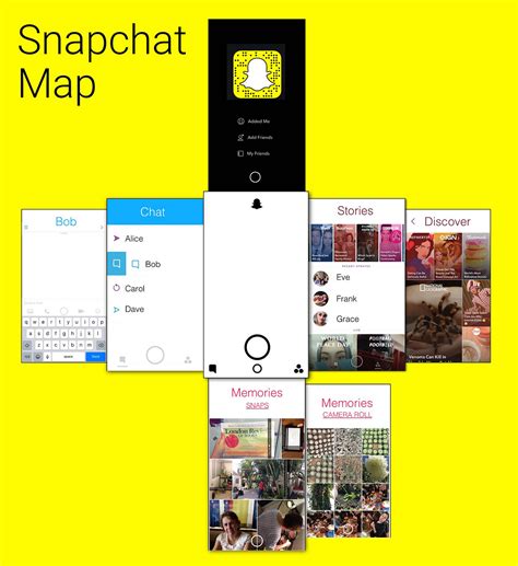 Guía De Uso De Snapchat Para Padres By Generaweb Medium