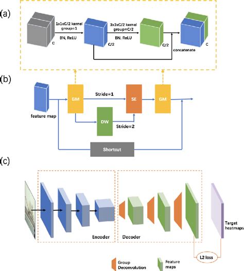 Figure 1 From A Multimode Markerless Gait Motion Analysis System Based