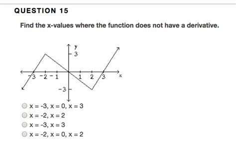 Solved QUESTION 15 Find the x-values where the function does | Chegg.com