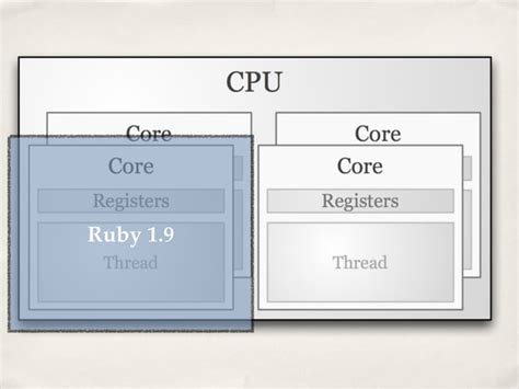 Ruby Supercomputing Using The Gpu For Massive Performance Speedup V11