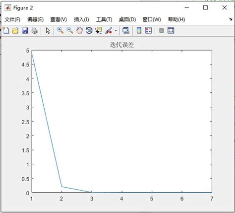 深度学习之基于matlab的bp神经网络交通标志识别 gui界面 索炜达 猿创