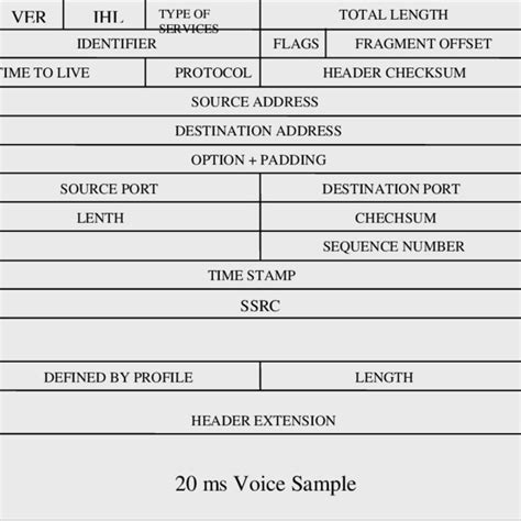 1 Diagram Of Voice Packet Module Download Scientific Diagram