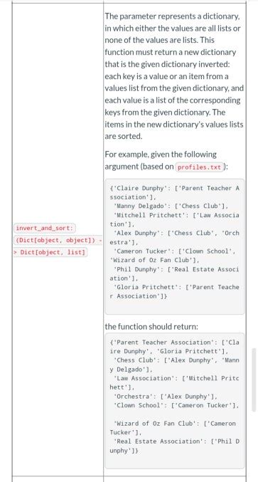 Solved The Parameter Represents A Dictionary In Which Chegg