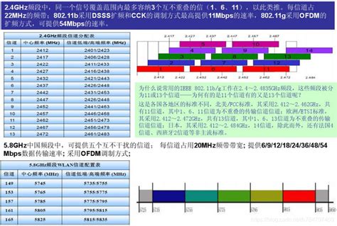 一、 wlan基础知识 fullmac softmac csdn博客