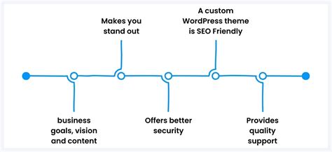 Why Custom Wordpress Themes Are Better For Your Business Wp Event Manager