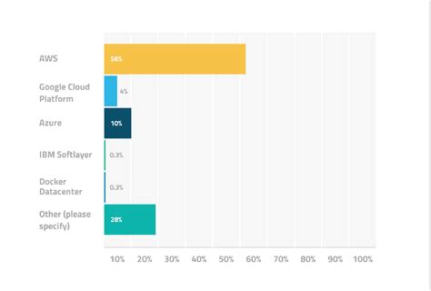 The DevOps Pulse Results Logz Io