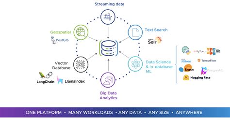 Build Your Next Generation Data Platform For Generative Ai And Llms With Vmware Greenplum Tanzu