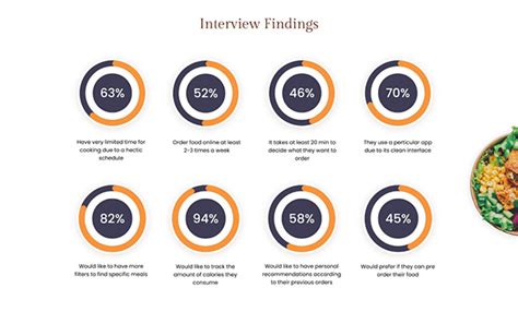 UX Design Food Ordering Mobile App UX Case Study Behance