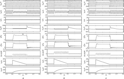 Simulation Results Of A Single Phase Ground Fault B Two Phase Ground