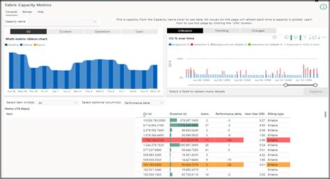 Configuring Azure Log Analytics For Power BI Diggibyte Blogs
