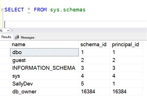 Finding Objects In A Schema Sqlnewblogger Voice Of The Dba